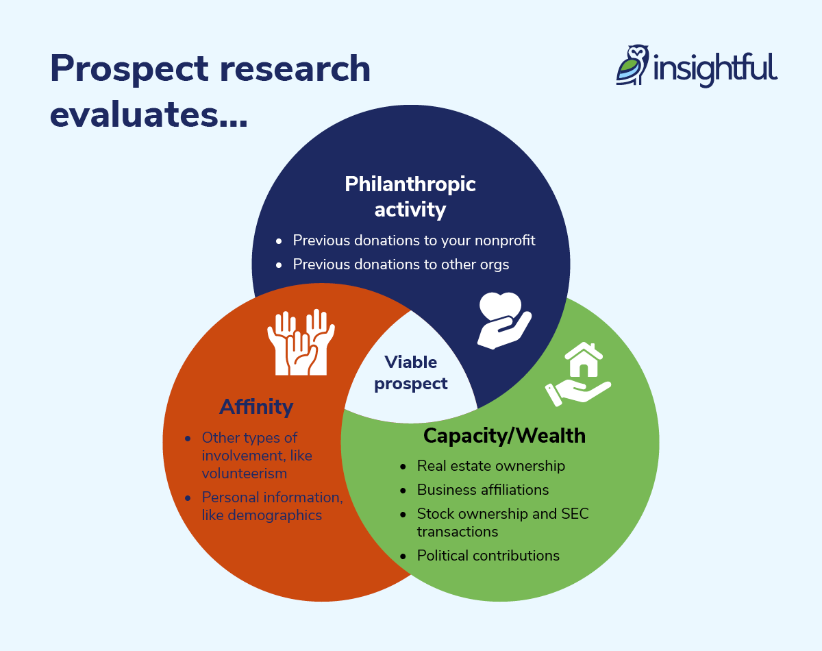 21+ Useful Prospect Research Tools + Tips for Nonprofits | Insightful